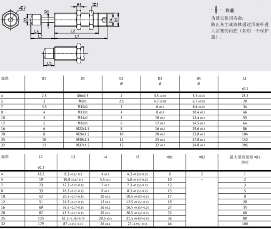 New 1pc DYSC-8-8-Y1F Hydraulic buffer | eBay