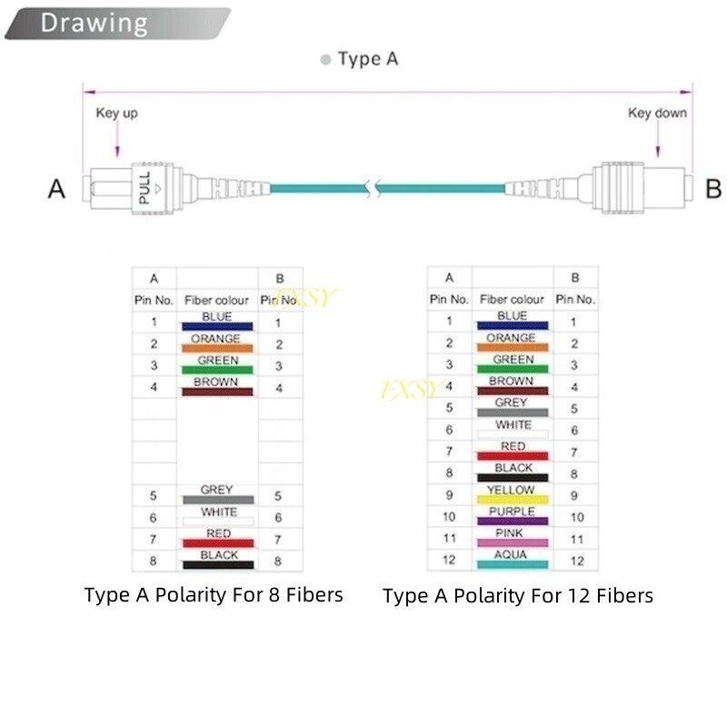 MPO(F) To MPO(F) Fiber Optic Patch Cord 8F 12F Polarity A Pre ...