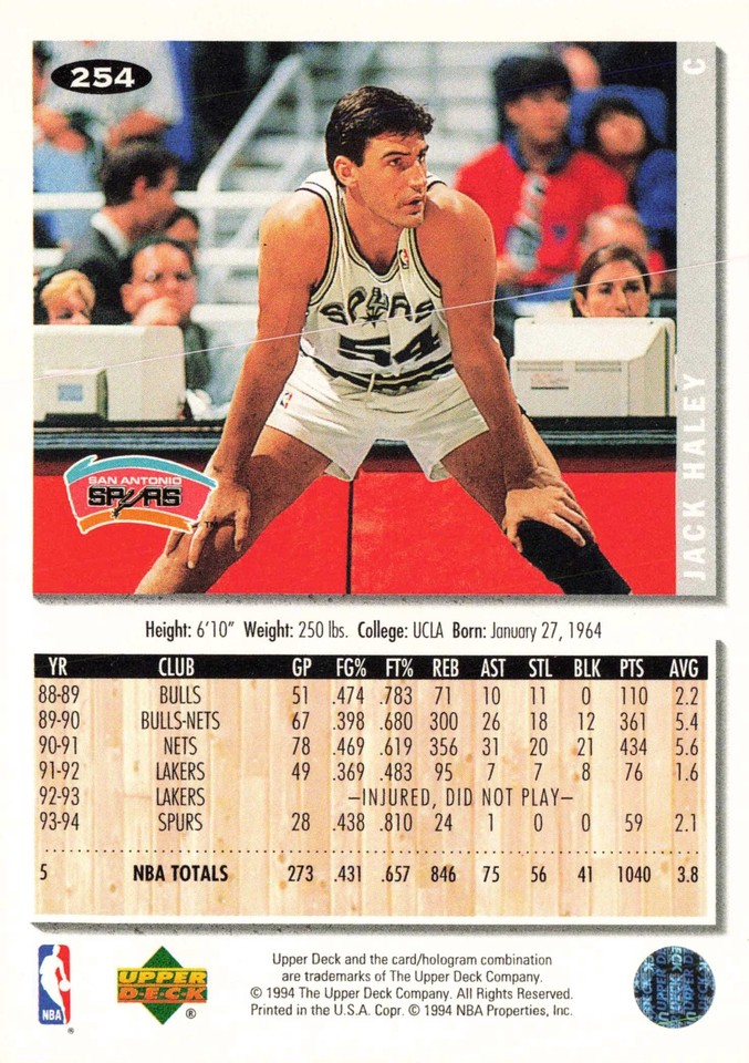 Jack Haley 1994 Collector's Choice #254 San Antonio Spurs | eBay
