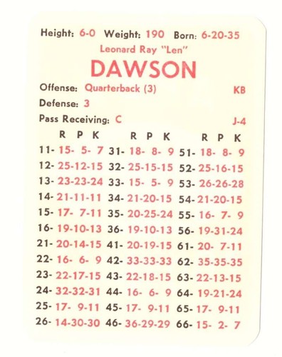 1973 APBA Football Season w/ XF (34 Card Team Set) - KANSAS CITY CHIEFS ...