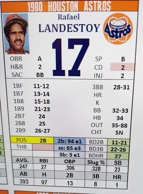 1980 Houston Astros Statis Pro Baseball Custom Made **PDF FILE ** | eBay