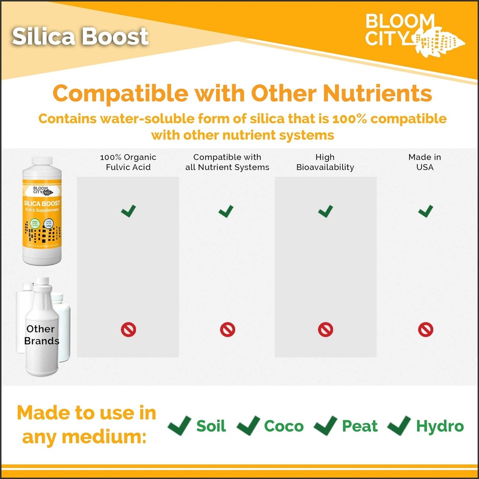 Silica Boost Liquid Fertilizer and Supplement, Concentrated, by Bloom ...