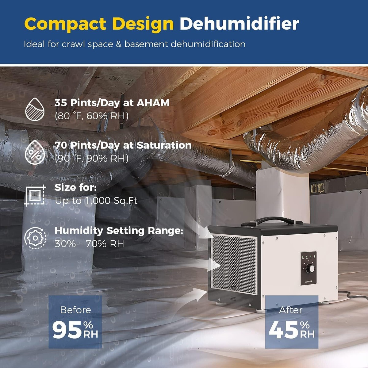 Ducted Dehumidifiers For Basements Do Basements Need Dehumidifiers?