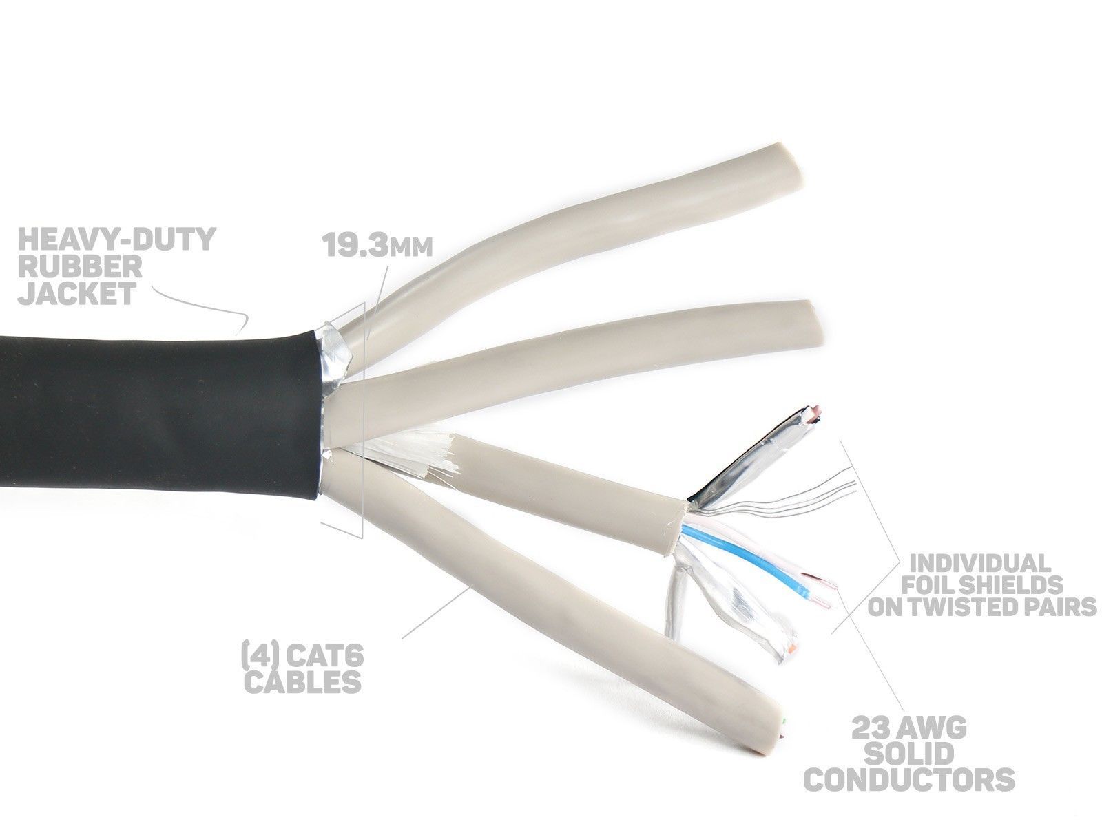 Elite Core 300' SuperCAT6 Quad Shielded Cable Snake Terminated Tactical ...