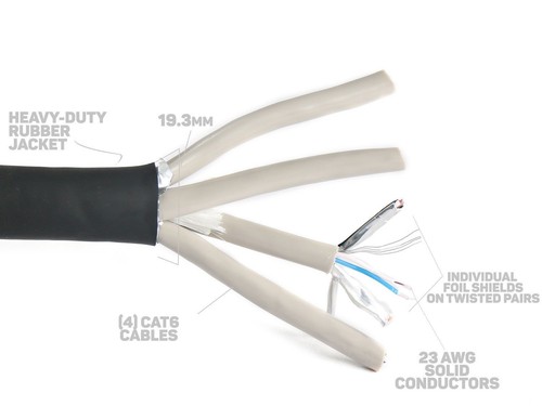 Elite Core 200' SuperCAT6 Quad Shielded Cable Snake Terminated Tactical ...