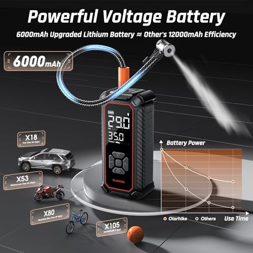 Cordless Tire Inflator 6000mah with Cable (Car&SUV&Light Pickup) 1-gray ...