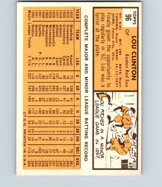 1963 TOPPS BASEBALL #96 LOU CLINTON MID GRADE KW | eBay