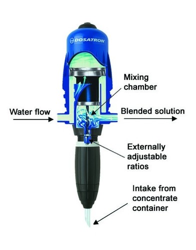 Dosatron D3 GL2 Fertiliser Injector | eBay UK