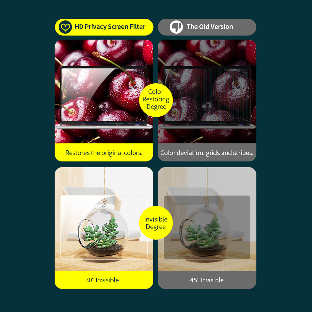 Screen Filter Reversible High-transmittance 30° Invisible - L0O9 | eBay