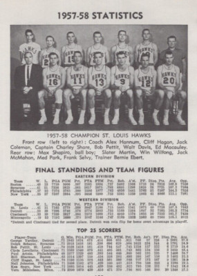 1957-1958 NBA Season St. Louis Hawks Team Atlanta Vintage Print Ad ...