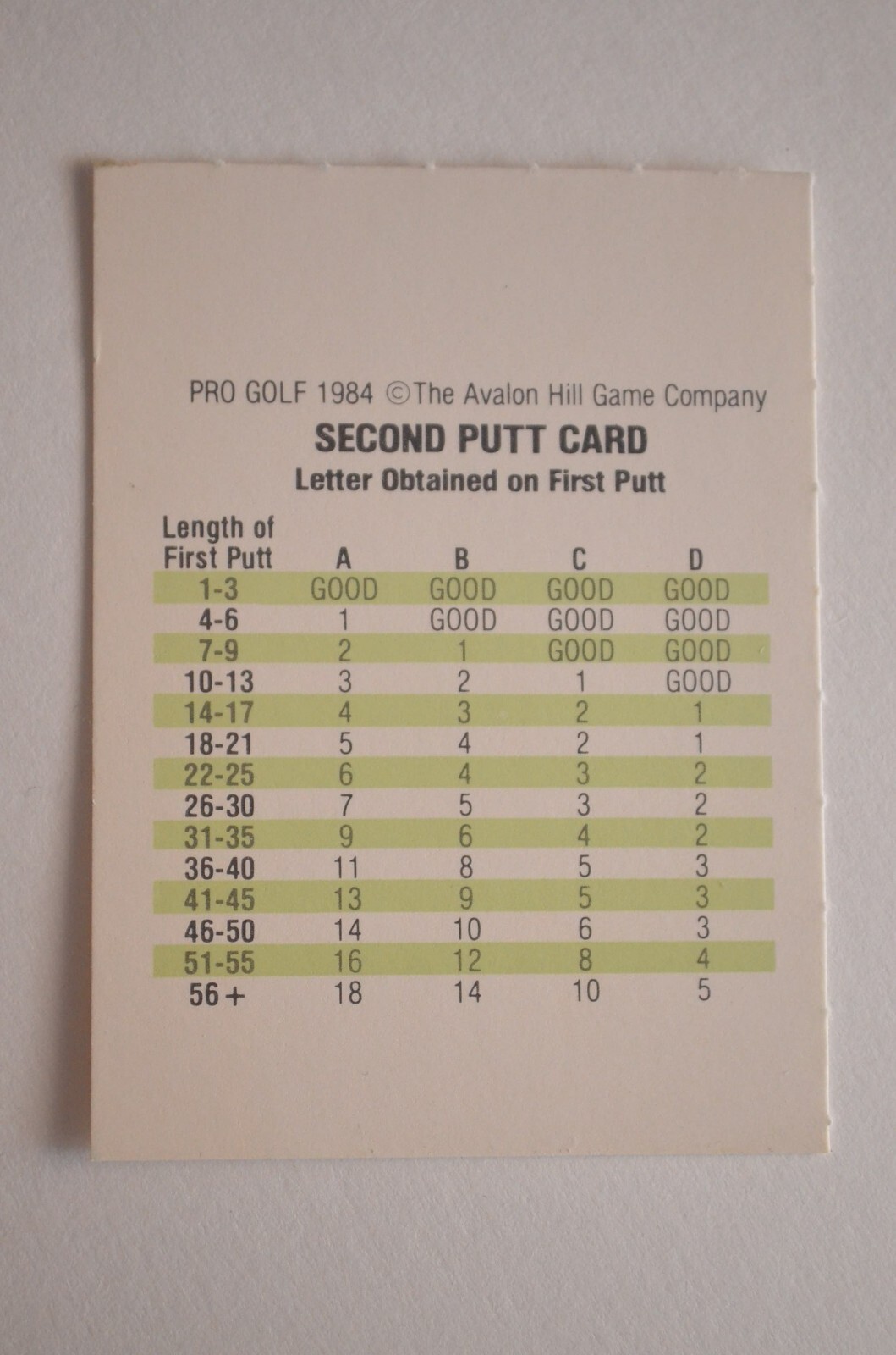 Vintage Sports Illustrated PRO Golf “36 Player Cards + Putt Card” By ...