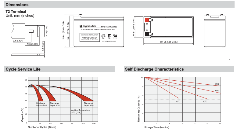 Jupiter Batteries JB12-009F2 SLA Battery Replacement By SigmasTek, 12V ...