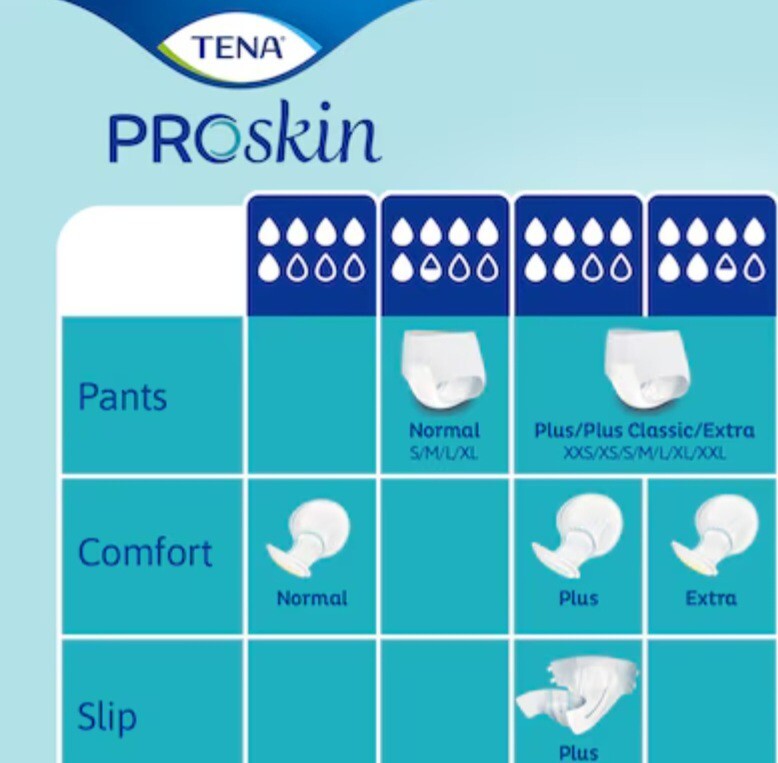 3 x 30 Box = 90 TENA ProSkin Incontinence Slip Plus - Medium - 2500ml ...