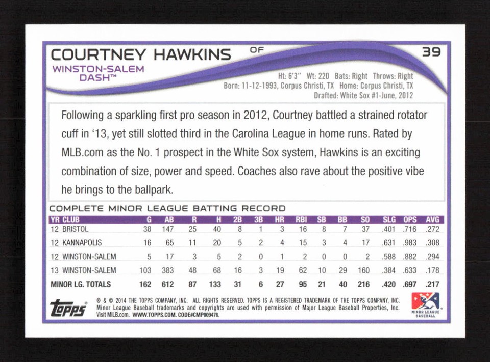 2014 Topps Pro Debut Courtney Hawkins #39 Winston-Salem Dash | eBay