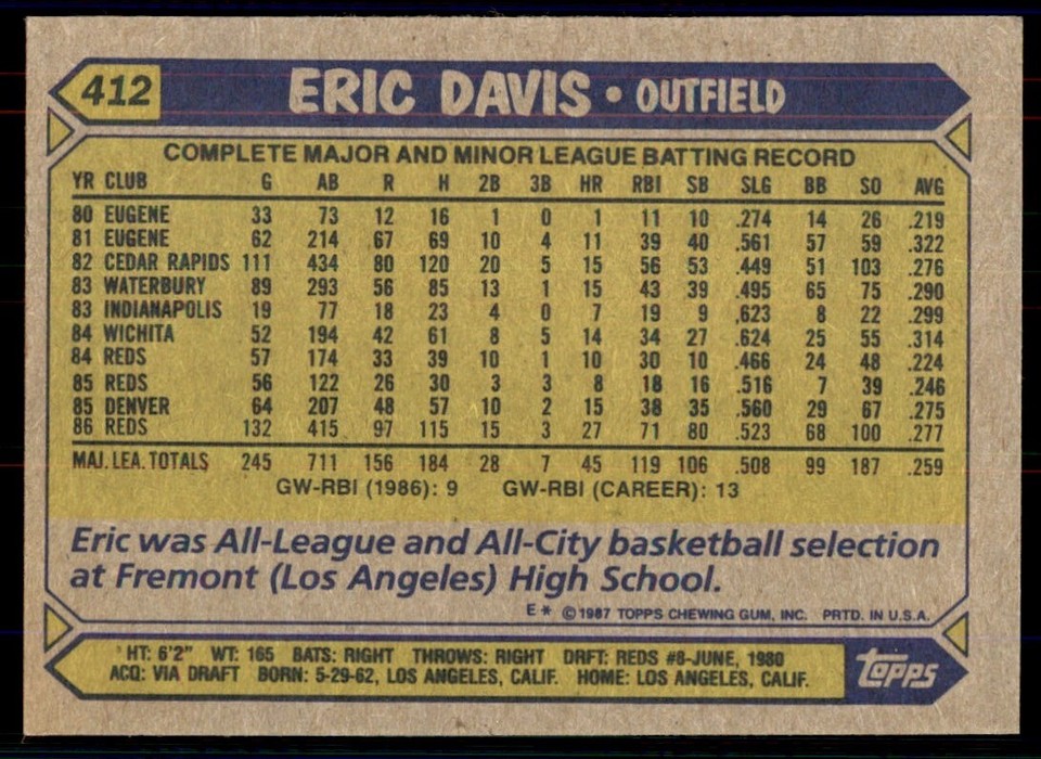 1987 Topps Eric Davis Cincinnati Reds #412 MLB Baseball Card | eBay