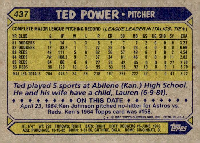 1987 Topps #437 Ted Power | eBay