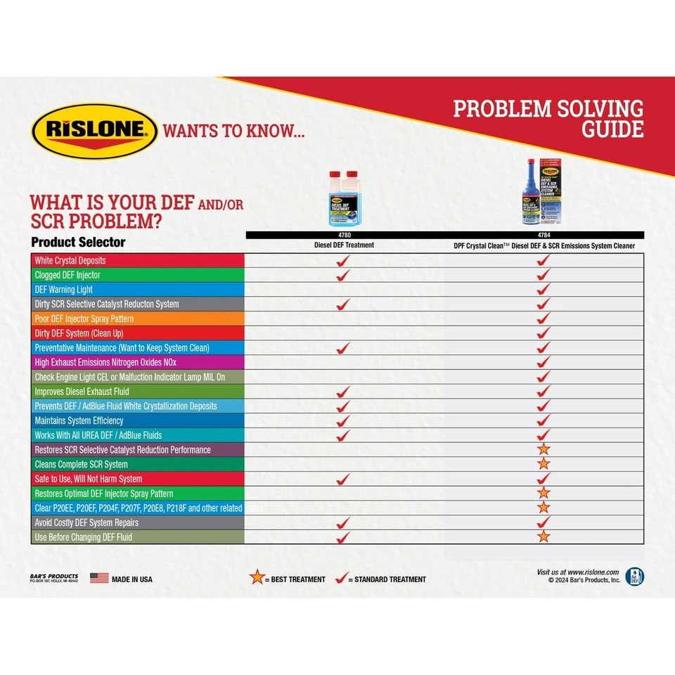 Rislone Diesel DEF Treatment 4780 Diesel Exhaust Fluid, Diesel Vehicles ...