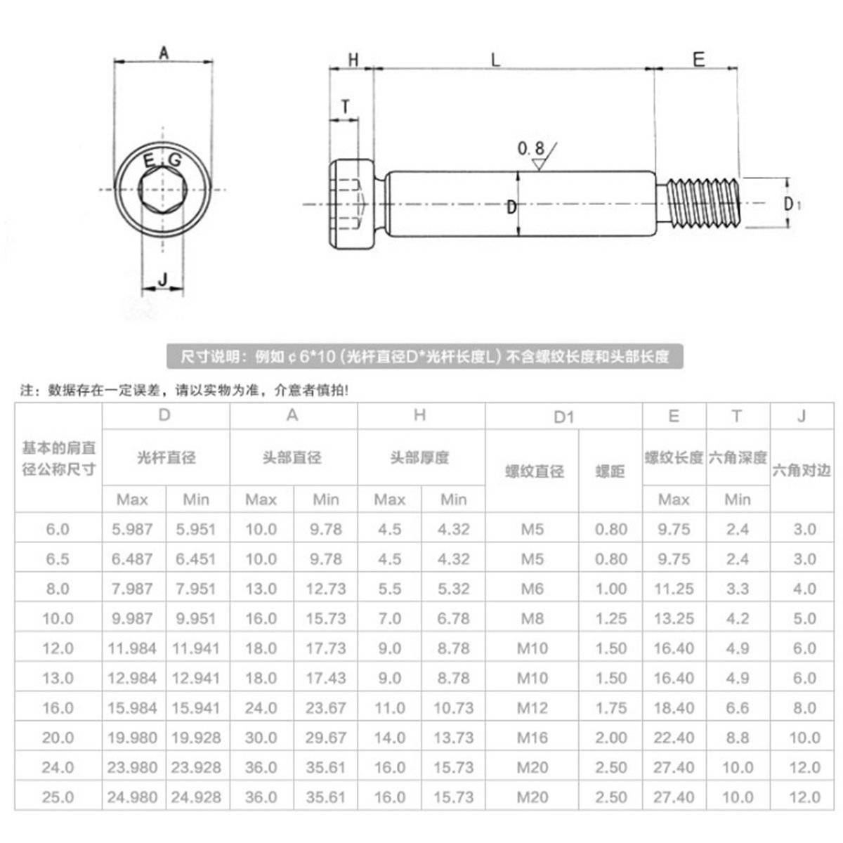 Socket Head Shoulder Bolt Sizes