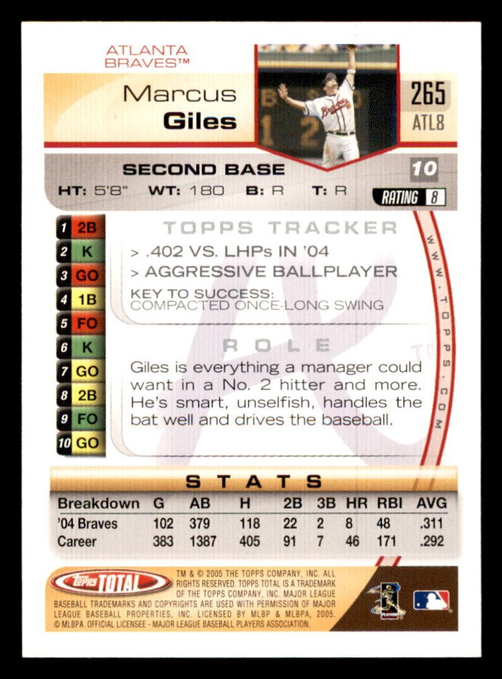 2005 Topps Total #265 Marcus Giles Atlanta Braves | eBay