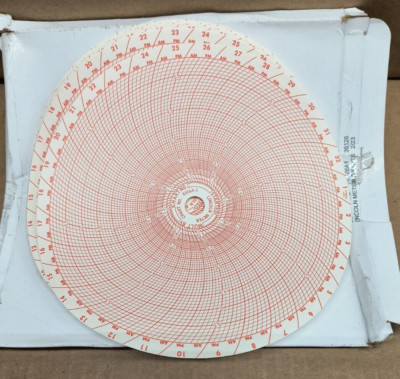 (50) Lincoln Meter Circular Chart Paper Non Thermal 8326A-1 | eBay