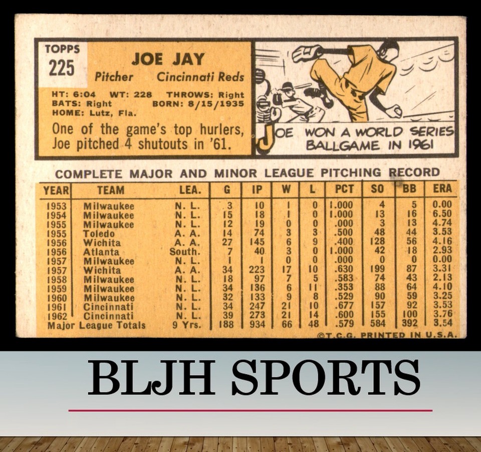 1963 Topps #225 Joe Jay Cincinnati Reds | eBay