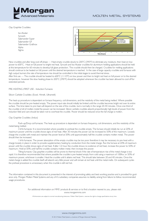 Salamander Clay Graphite Morgan Crucibles "Super" A-16 Furnace Melt ...
