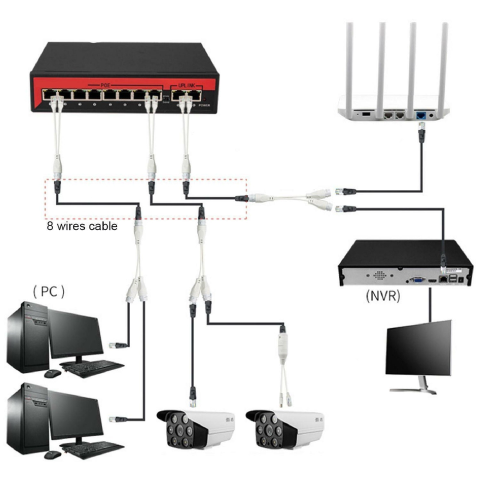 4K 16CH 8MP NVR 2TB + POE Splitter/USB Drive/RJ45 cover, ONVIF | eBay