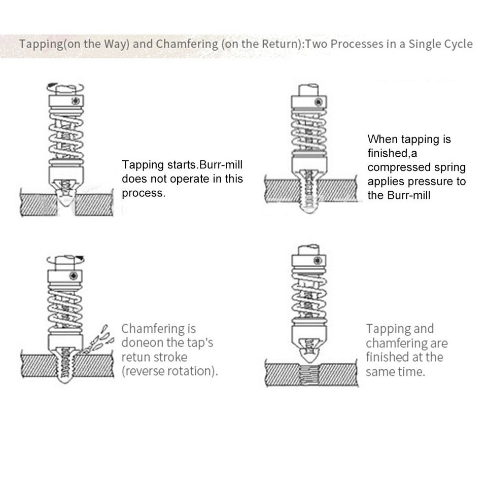 Deburring Kit Chamfering Deburring Tool Multiple Size Options Safe ...