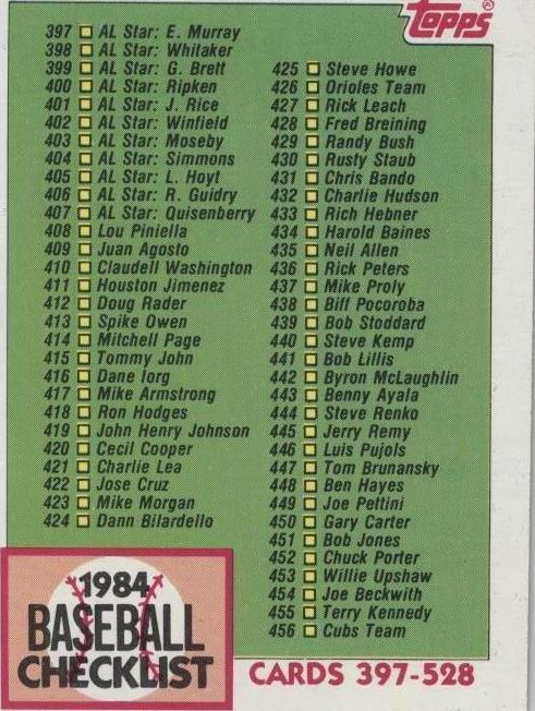 1984 Topps - Checklist 397-528 #527 for sale online | eBay