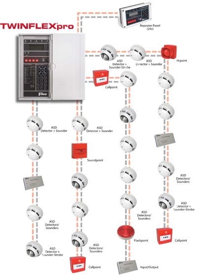 Fike Twinflex Multipoint ASD Detector with Sounder (204-0001) for sale ...