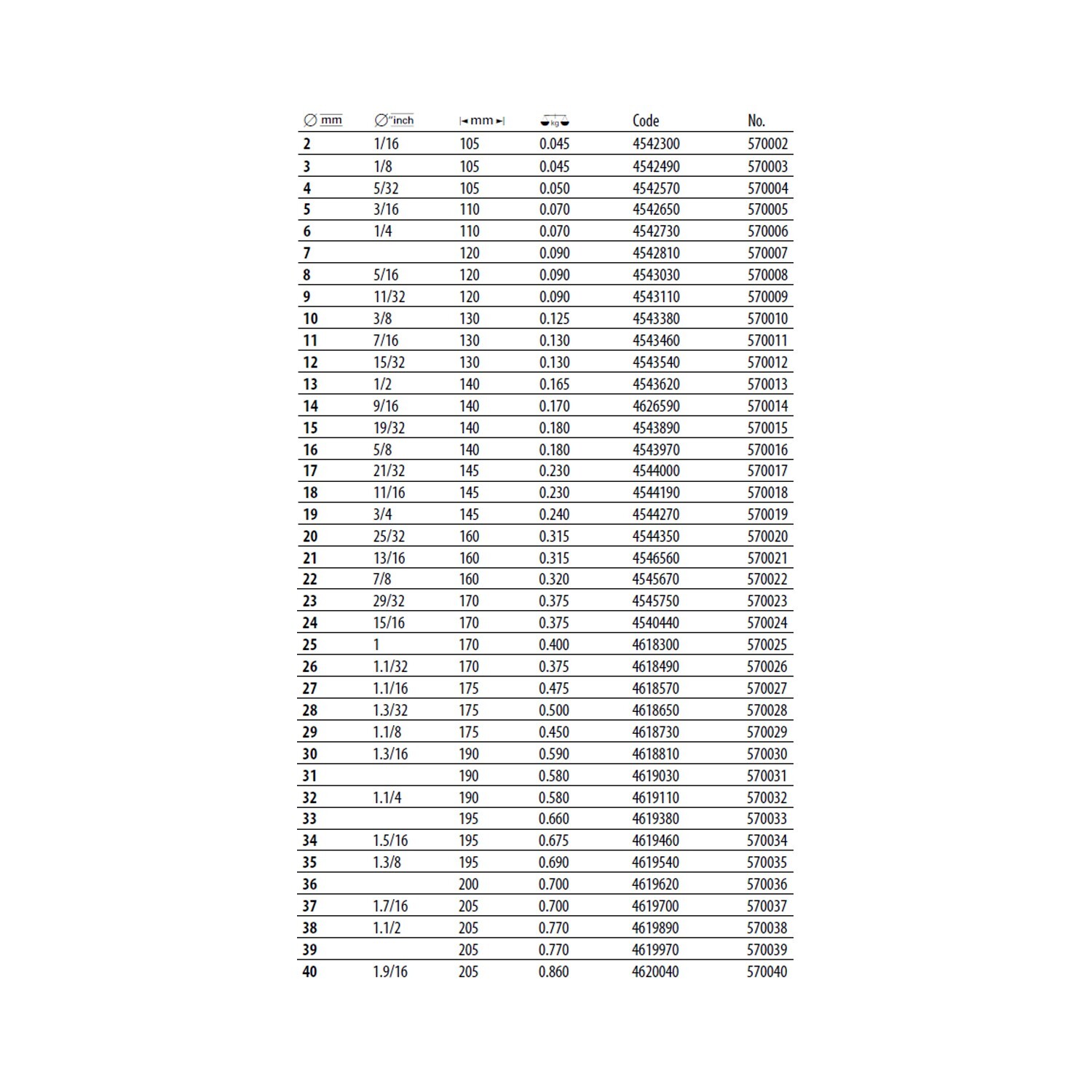 GEDORE 2 - 40 mm Henkellocheisen DIN 7200 Form A (5700) Locheisen ...