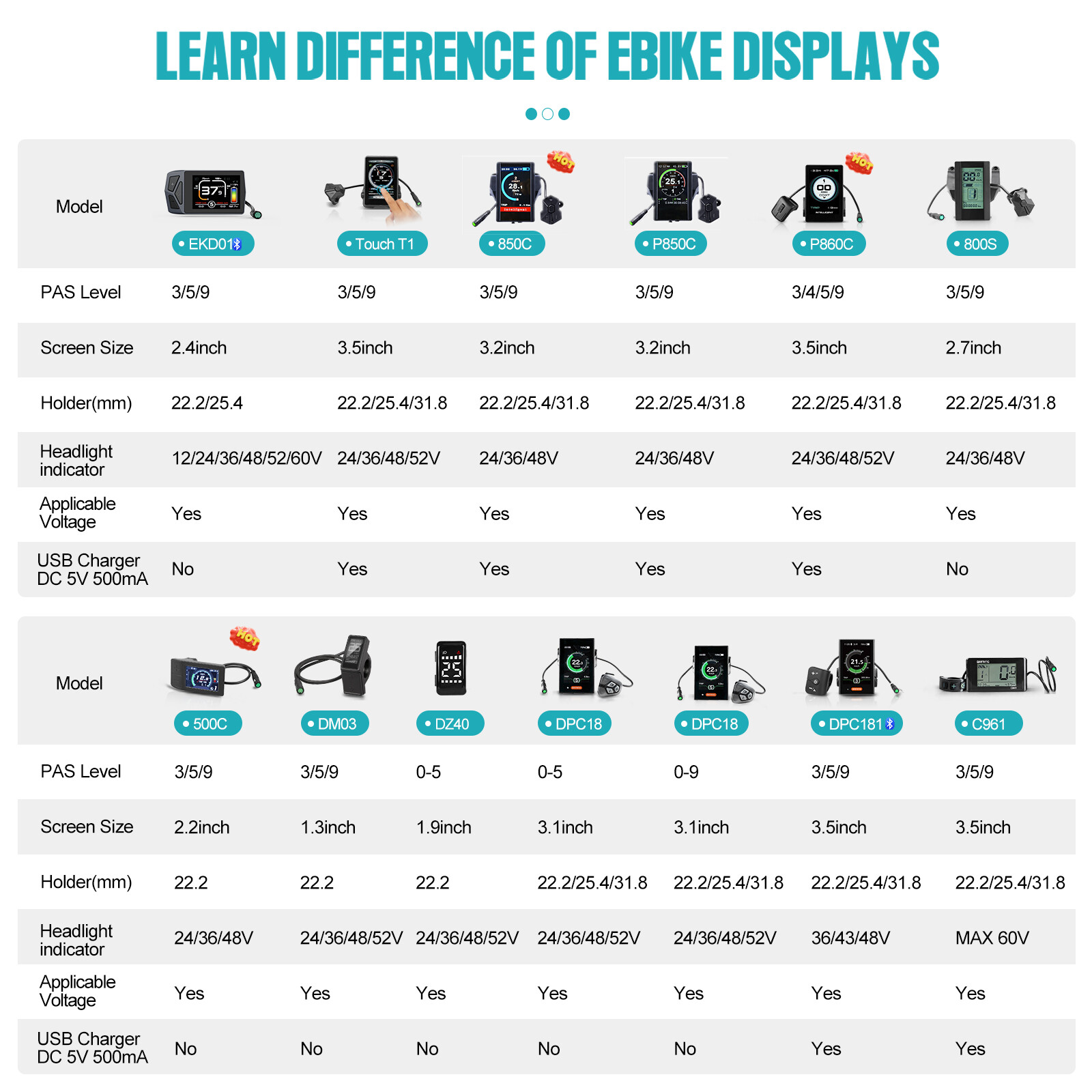 Bafang Mid Drive Motor 48V 500W 750W BBS02B 68-100mm DIY Conversion ...