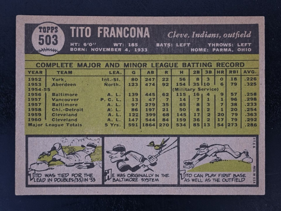 1961 Topps #503 Tito Francona Cleveland Indians EX | eBay