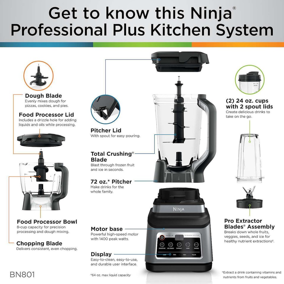 Ninja Professional Plus Kitchen System with Auto-iQ BN801 753575399368 ...