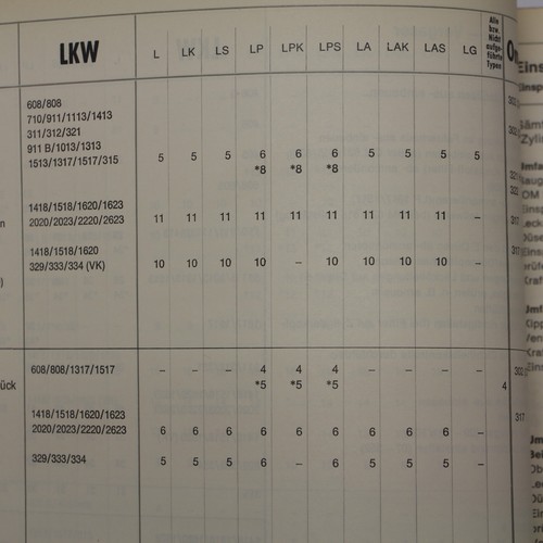 Luxus Arbeitswerte Kfz Tabelle Fotos