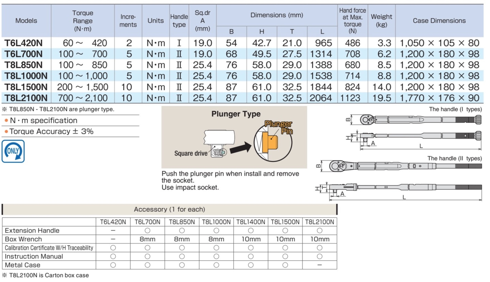 TONE 3/4" sq.dr Preset Torque Wrench 60-420N.m 965mm T6L420N Japan | eBay