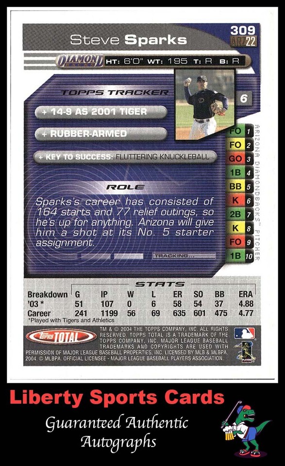2004 Topps Total Steve Sparks #309 Authentic Autographed Arizona ...