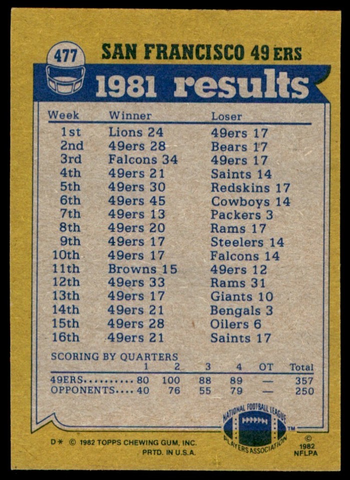 1982 Topps Ricky Patton/Dwight Hicks/Dwight Clark/Fred Dean San ...