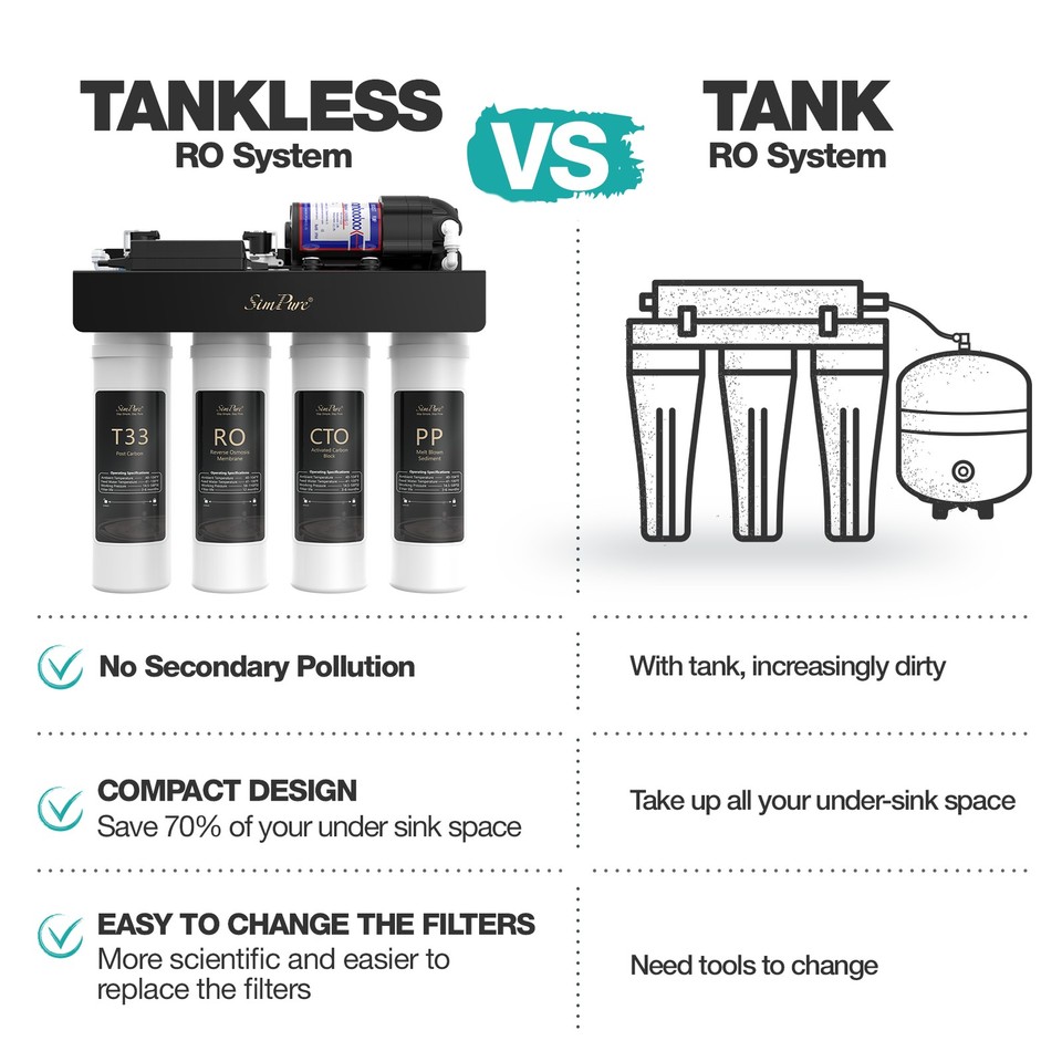 SimPure 8-Stage Tankless RO Reverse Osmosis System 400GPD Water Filter ...