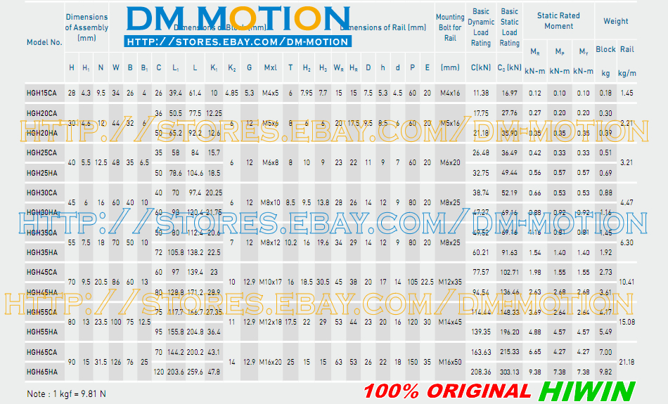 HIWIN HGR15 800mm Linear guide rail 4Pcs HGH15CA carriages 100% Genuine ...