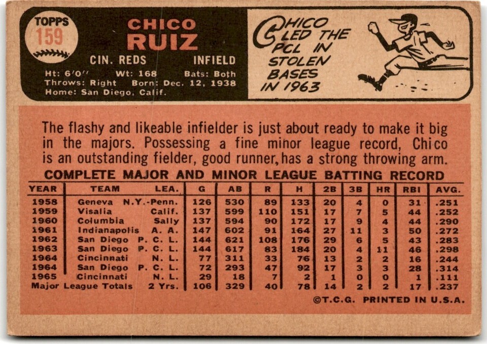 1966 Topps #159 Chico Ruiz Reds | eBay