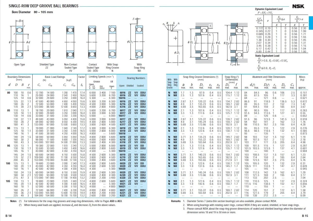 Insert Ball Bearings PDF Bearing (Mechanical) Friction, 60% OFF