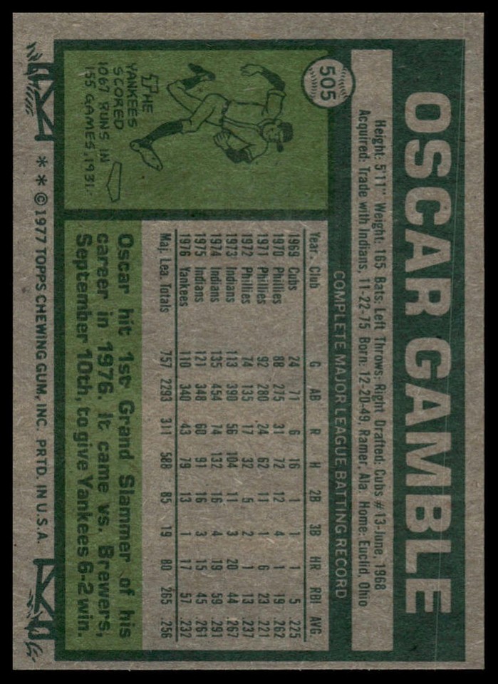 1977 Topps #505 Oscar Gamble New York Yankees Baseball Card | eBay