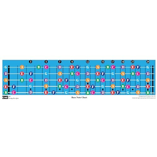 5 Strings Bass Guitar Fretboard Note Chart, Learn to Play Guitar 5 ...