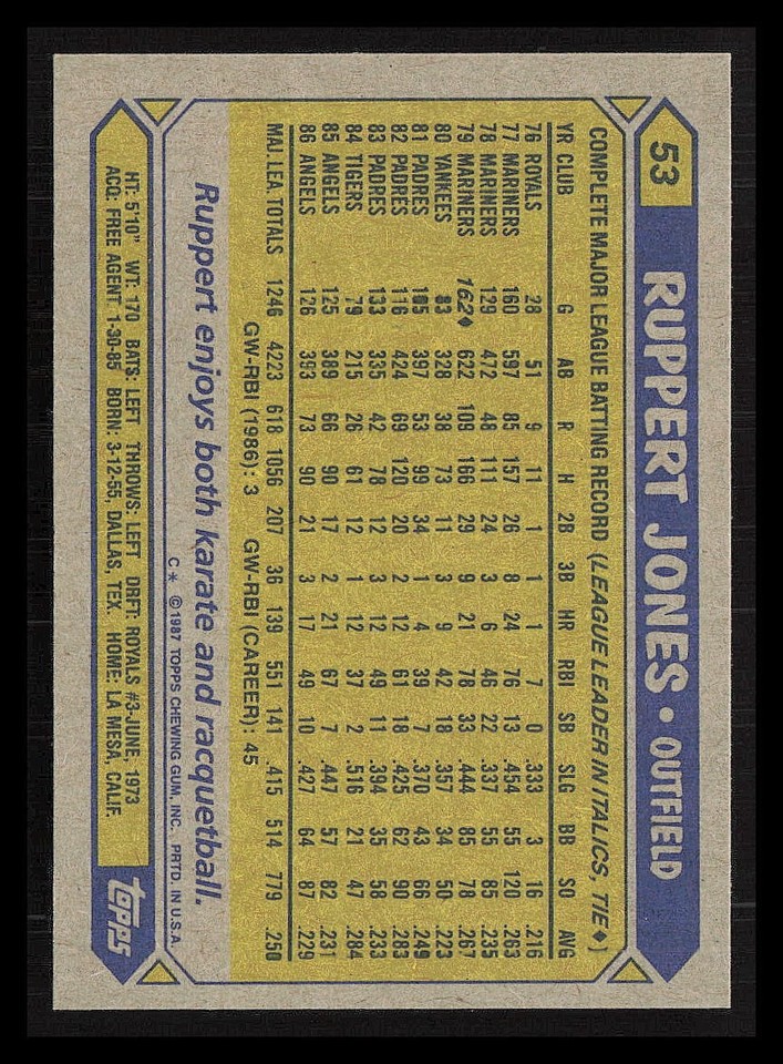 Ruppert Jones 1987 Topps #53 California Angels | eBay
