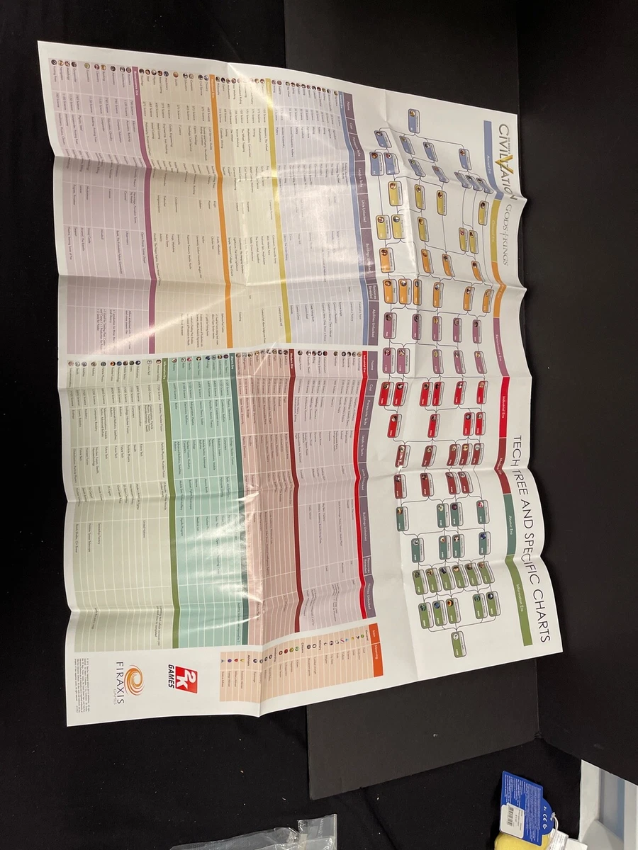 Civilization 5 Tech Tree