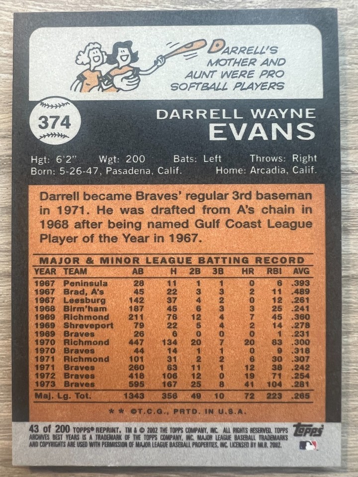 DARRELL EVANS 1974 Reprint #374! 2002 TOPPS ARCHIVES #43 Braves | eBay