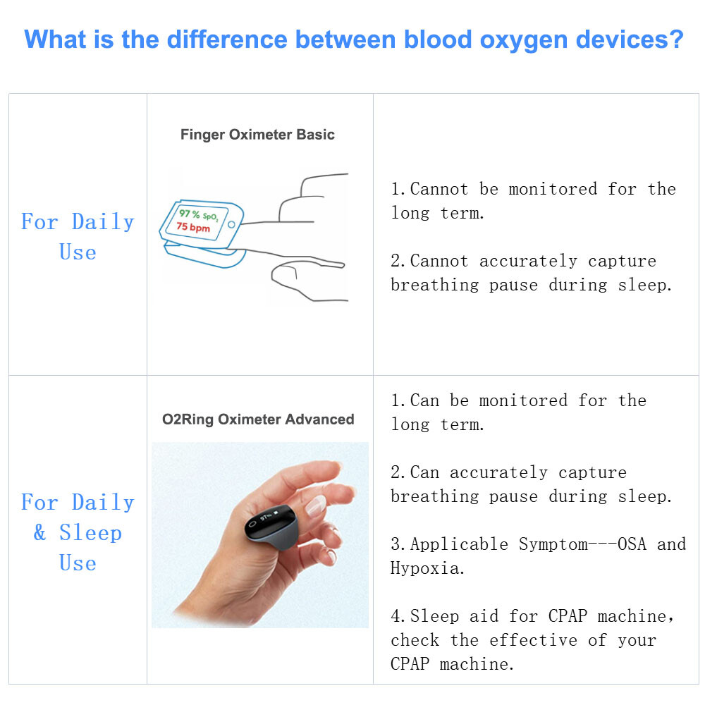 Wellue O2 Ring Medical-Grade Oxygen Heart Rate Monitor Sleep Apnea Test ...