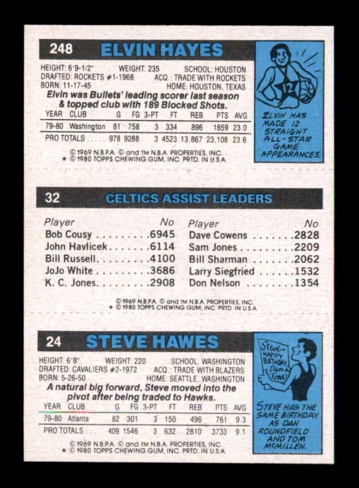 1980 Topps #4 Steve Hawes/Nate Archibald/Elvin Hayes 24/32/248 NM/NM ...