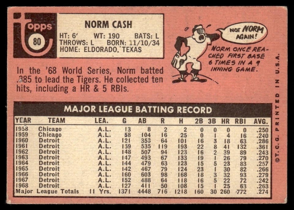 1969 Topps Norm Cash #80 | eBay